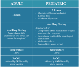Clinical and Ethical Challenges in Pediatric Brain Death Determination ...
