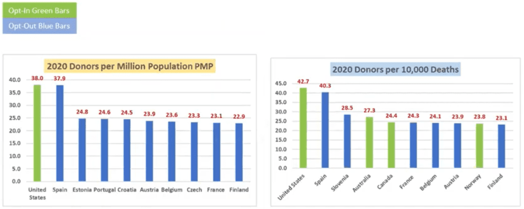 Opt-In vs Opt-Out Donation Systems | The Organ Donation and ...