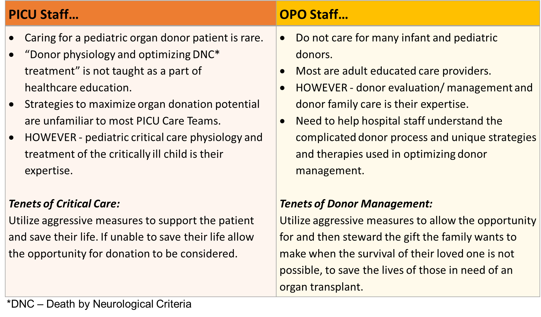 Optimizing Pediatric Neurologically Deceased Donor Care | The Organ ...